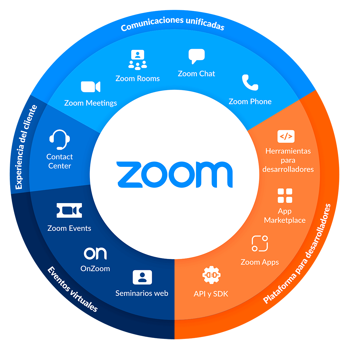 Aplicación Zoom ¿Cómo Utilizarla? | Aprendé su Funcionamiento